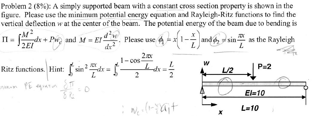 A simply supported beam with a constant cross section | Chegg.com