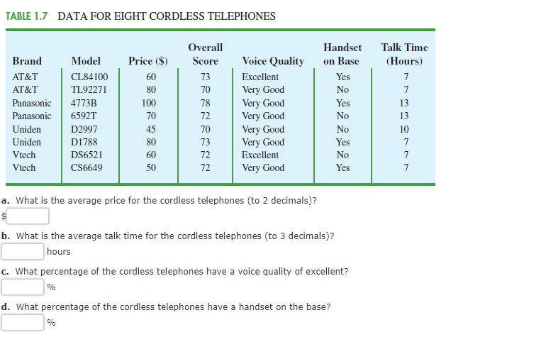 Solved TABLE 1.7 DATA FOR EIGHT CORDLESS TELEPHONES Overall | Chegg.com