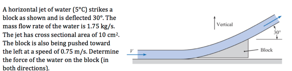Solved A horizontal jet of water (5 degree C) strikes a | Chegg.com