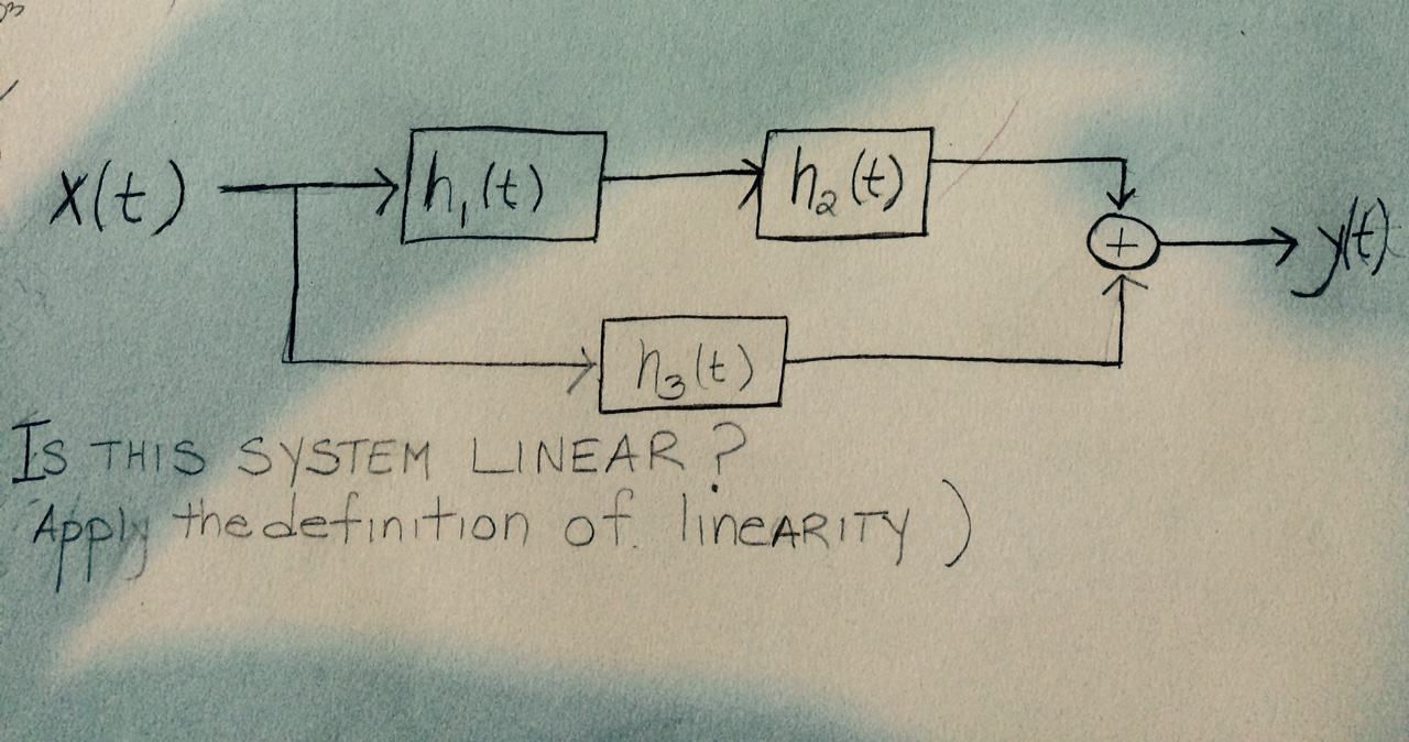 Solved Is this system linear?(Apply the linearity | Chegg.com