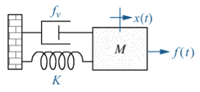 Solved a)Derive a differential equation relating the input, | Chegg.com