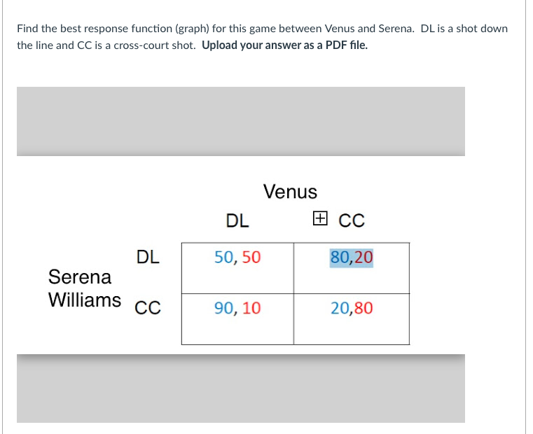 Find the best response function (graph) for this game | Chegg.com
