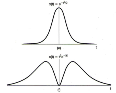 Solved 4.24. (a) Determine which, if any, of the real | Chegg.com