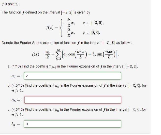 Solved The function f defined on the interval [-3, 3] is | Chegg.com