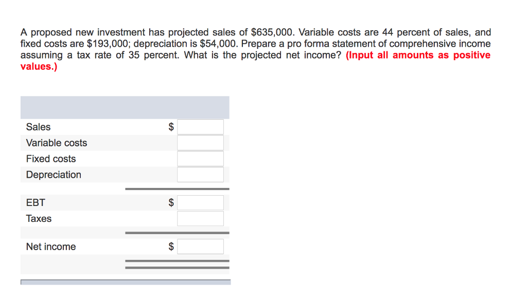 Solved A proposed new investment has projected sales of | Chegg.com