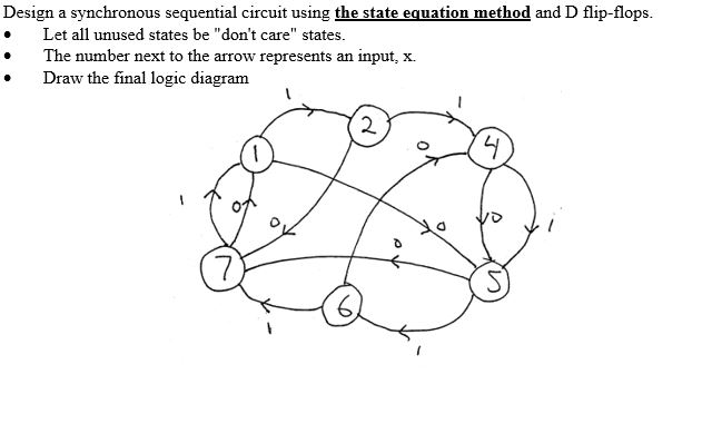 Solved Design a synchronous sequential circuit using the | Chegg.com Solved Design a synchronous sequential circuit using the | Chegg.com