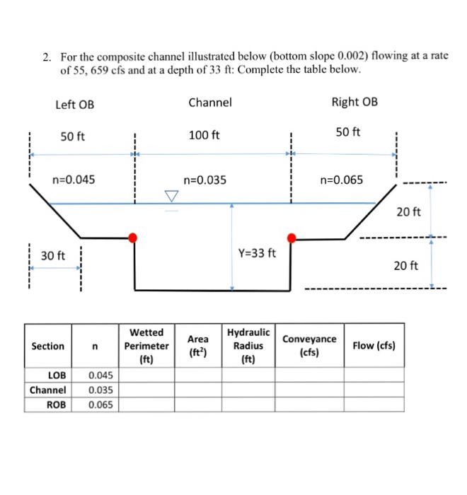 Solved For the composite channel illustrated below (bottom | Chegg.com