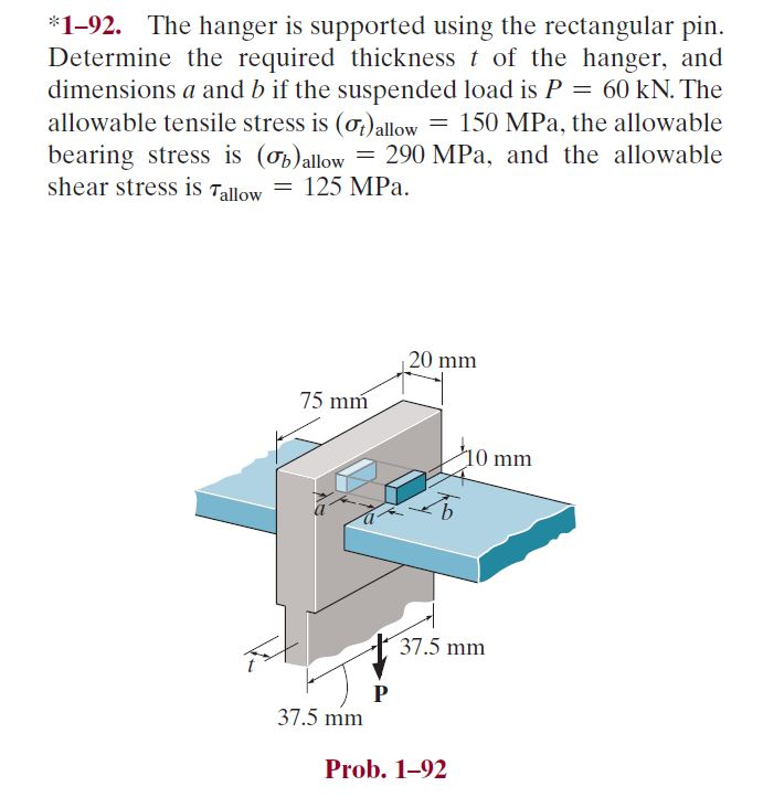 Solved The hanger is supported using the rectangular pin. | Chegg.com