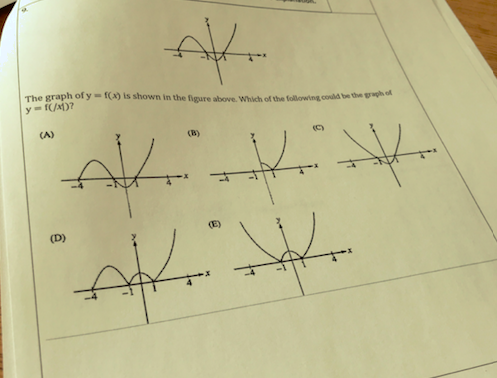 Solved The graph ofy- ((x) is shown in the figure above | Chegg.com