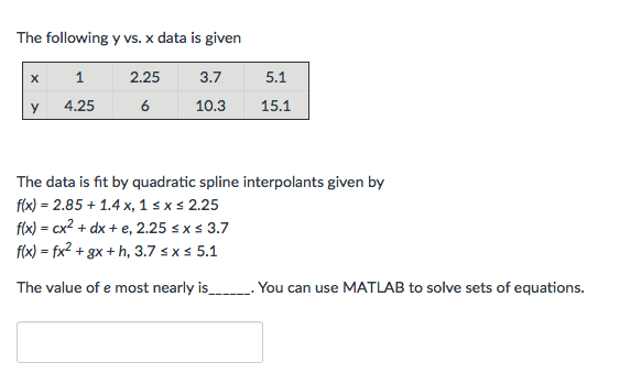 Solved The following y vs. x data is given The data is fit | Chegg.com