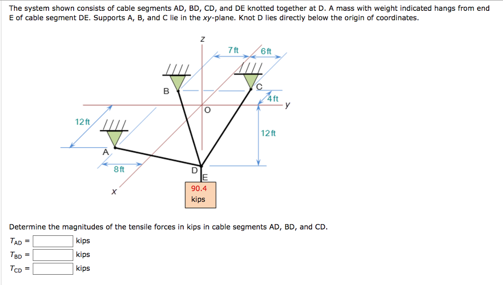 Solved The system shown consists of cable segments AD, BD, | Chegg.com