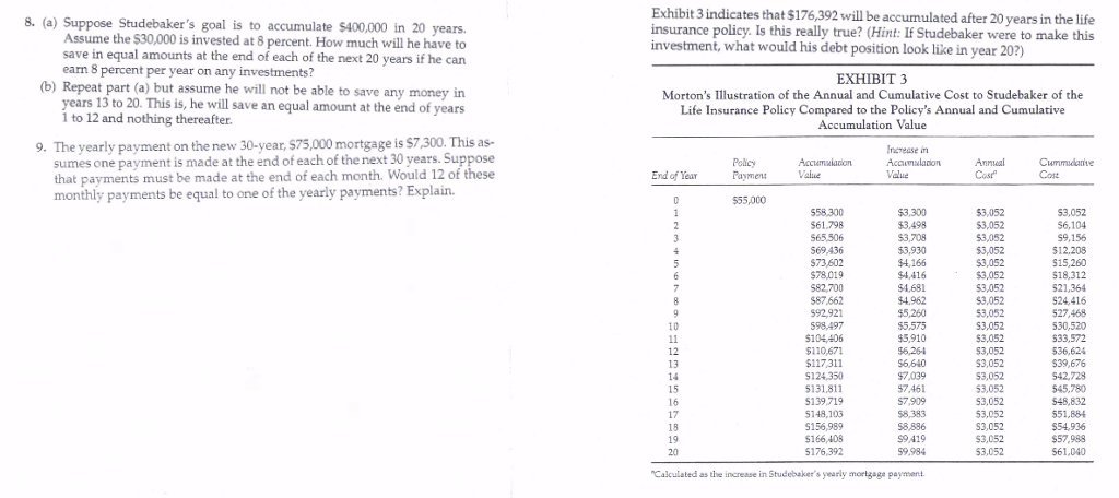 Solved Exhibit 3 indicates that $176,392 will be accumulated | Chegg.com