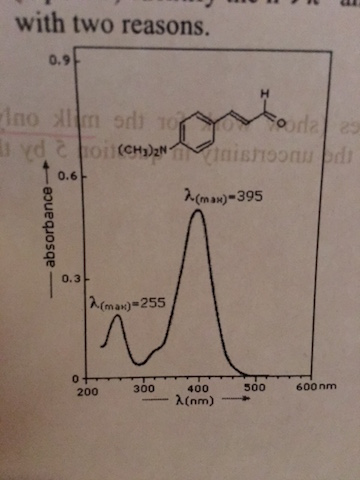Solved Identify the pi* and pipi* transitions in the | Chegg.com