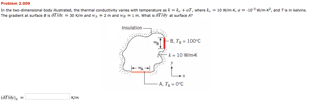 Solved Problem 2.009 In the two-dimensional body | Chegg.com