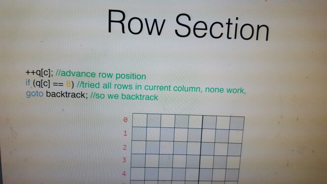 Solved . Complete 1D 8 Queens coding, and print out how many | Chegg.com