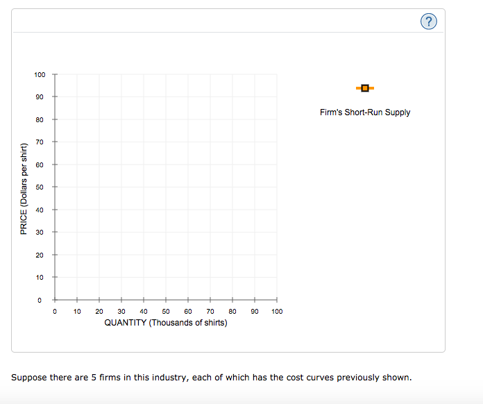 Solved 6. Deriving the short-run supply curve Consider the | Chegg.com