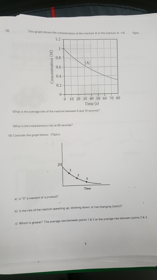 Solved This graph shows the concentration of the reactant A | Chegg.com