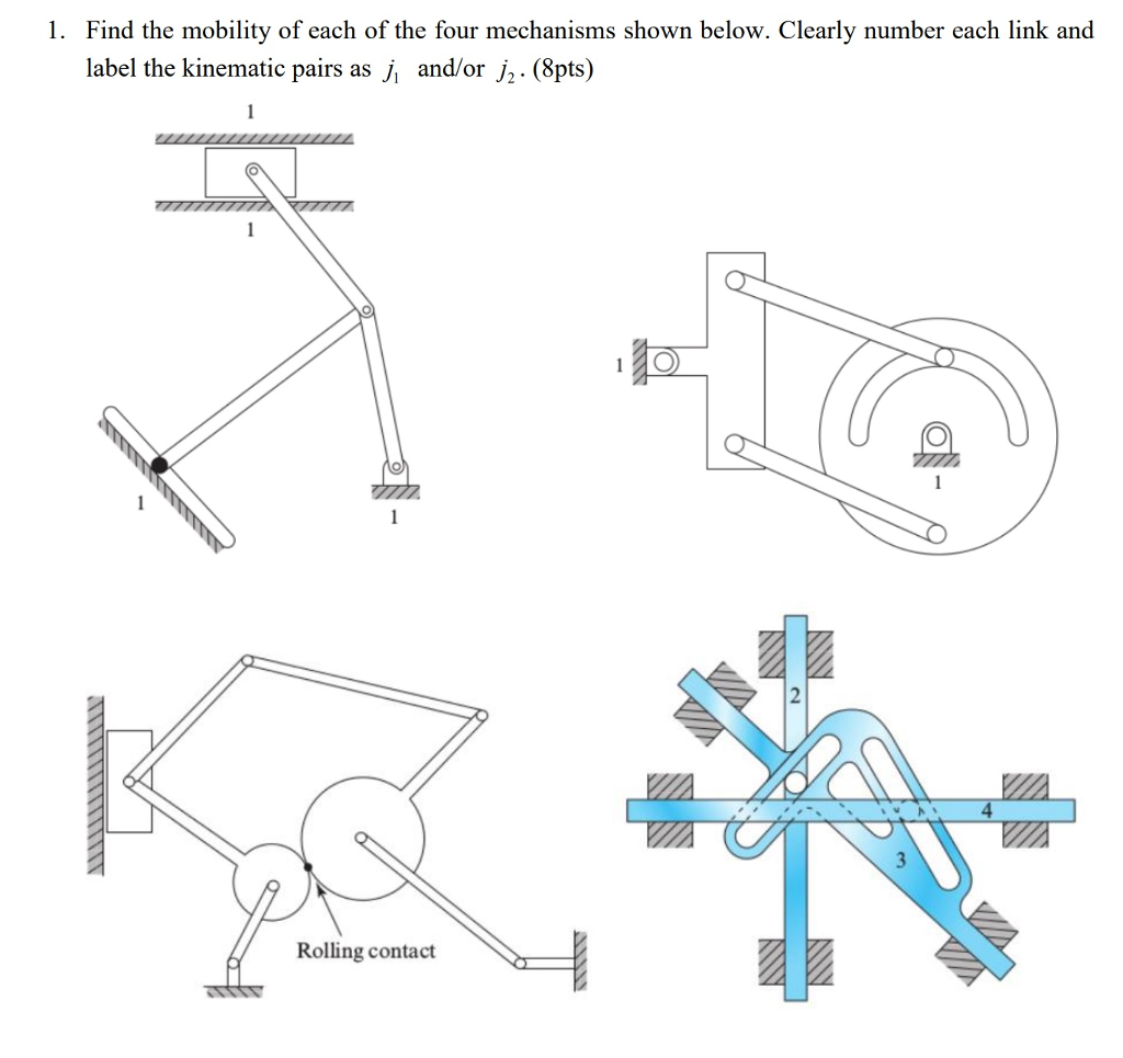 Solved 1. Find the mobility of each of the four mechanisms | Chegg.com