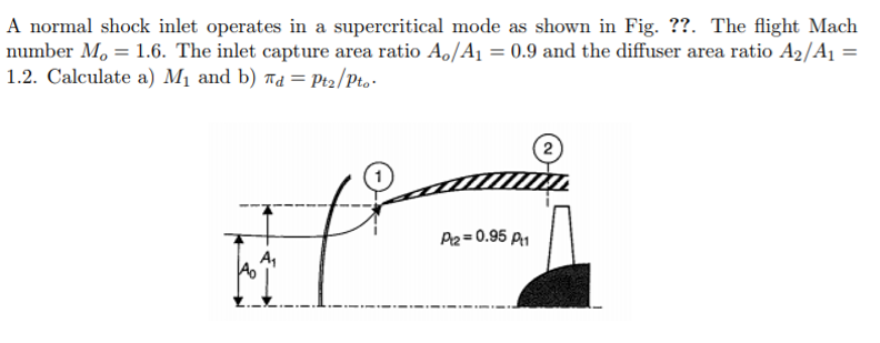 Solved A normal shock inlet operates in a supercritical mode | Chegg.com