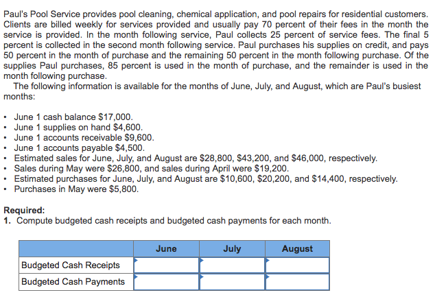 Solved Paul's Pool Service provides pool cleaning, chemical | Chegg.com
