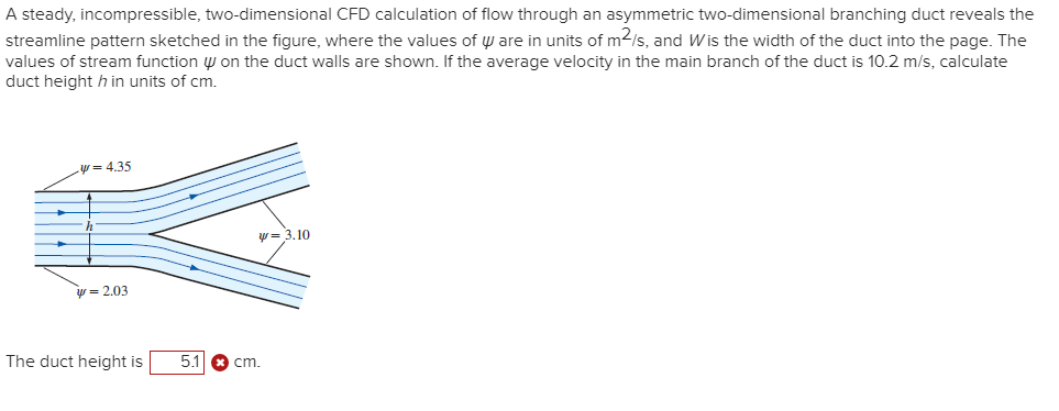 Solved A steady, incompressible, two-dimensional CFD | Chegg.com