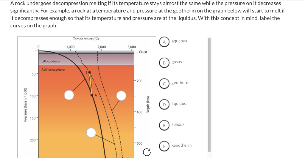 Solved A rock undergoes decompression melting if its | Chegg.com