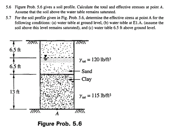 Solved Figure Prob. 5.6 gives a soil profile. Calculate the | Chegg.com