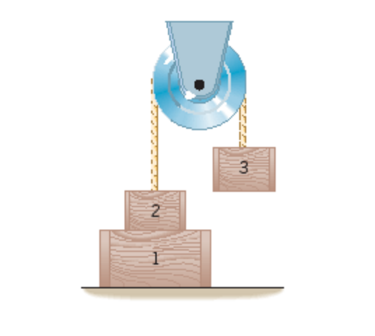 Solved The drawing shows box 1 resting on a table, with box | Chegg.com
