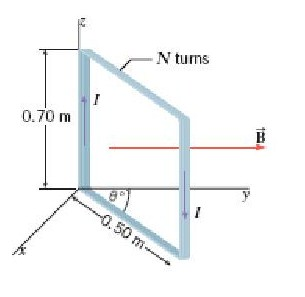 Solved The rectangular loop in the drawing consists of 65 | Chegg.com