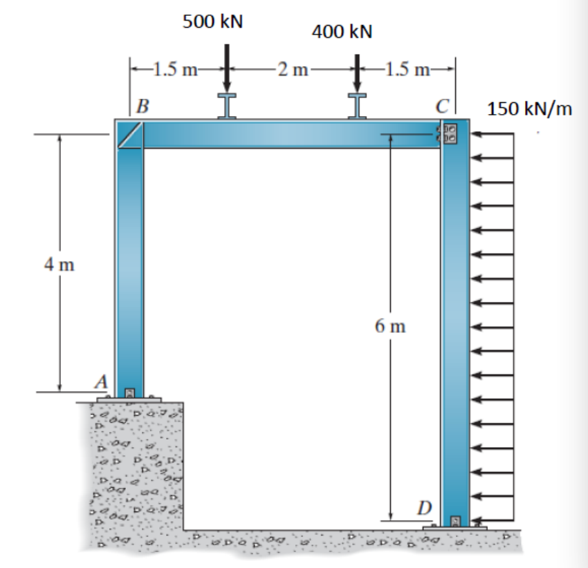 Suppose a frame given below. The B is rigid | Chegg.com