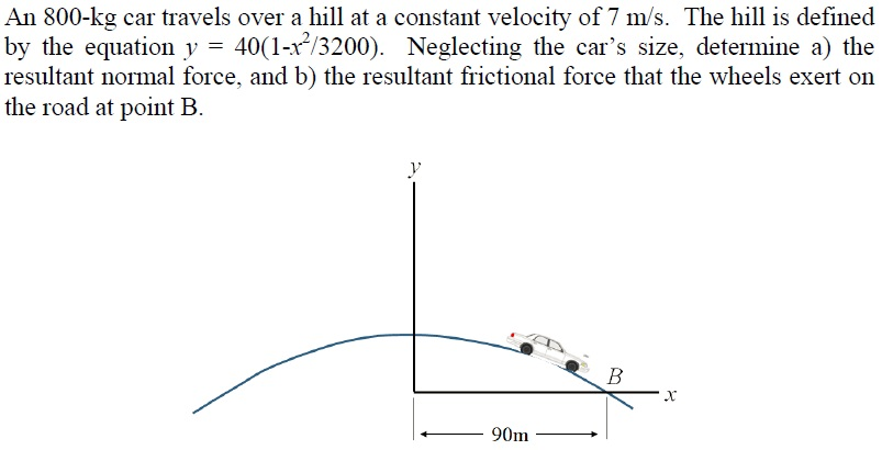 Solved the resultant normal force, and the resultant | Chegg.com