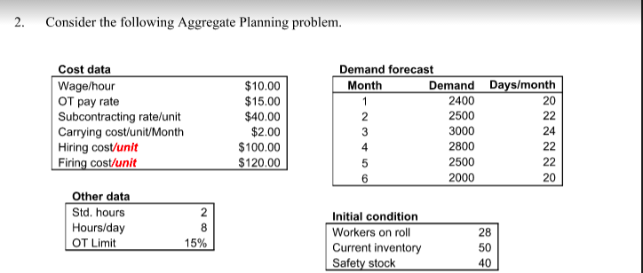 Solved 2. Consider the following Aggregate Planning problem | Chegg.com