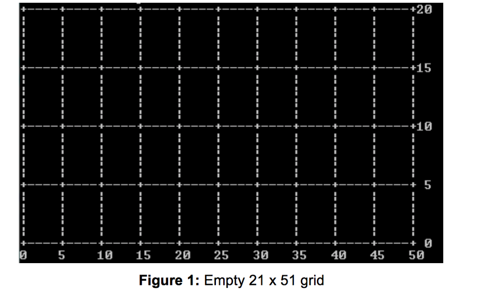 Solved Simple Raster-Scan Graphics. In C languauge 1. | Chegg.com