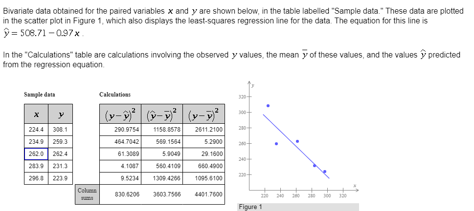 Solved Bivariate data obtained for the paired variables χ | Chegg.com