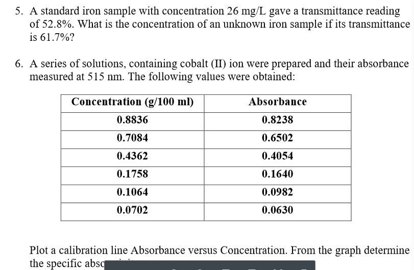 Solved A standard iron sample with concentration 26 mg/L | Chegg.com