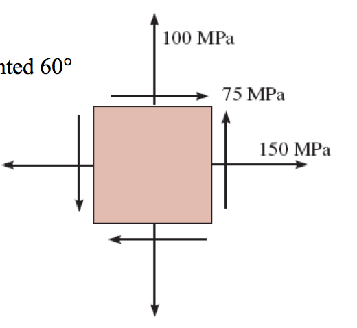 Solved Determine the equivalent state of stress on an | Chegg.com Solved Determine the equivalent state of stress on an | Chegg.com