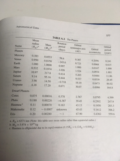 Solved Using the equations for Roche Limit and Hill Radius | Chegg.com