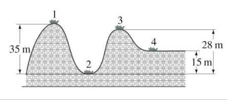 Solved A roller- coaster car shown in the figure below, is | Chegg.com