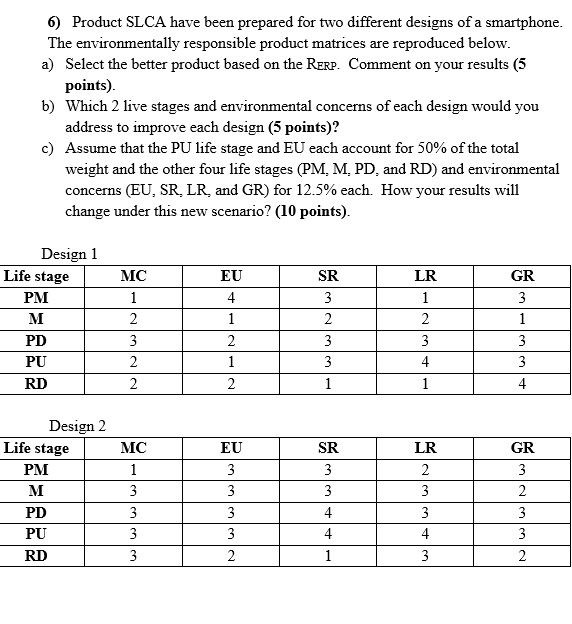 6) Product SLCA have been prepared for two different | Chegg.com