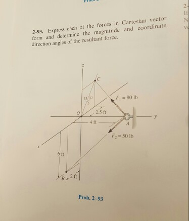 Solved Express each of the forces in Cartesian vector form | Chegg.com