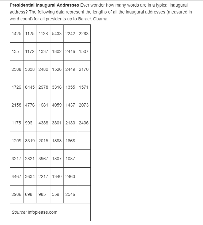 Solved Presidential Inaugural Addresses Ever wonder how many | Chegg.com