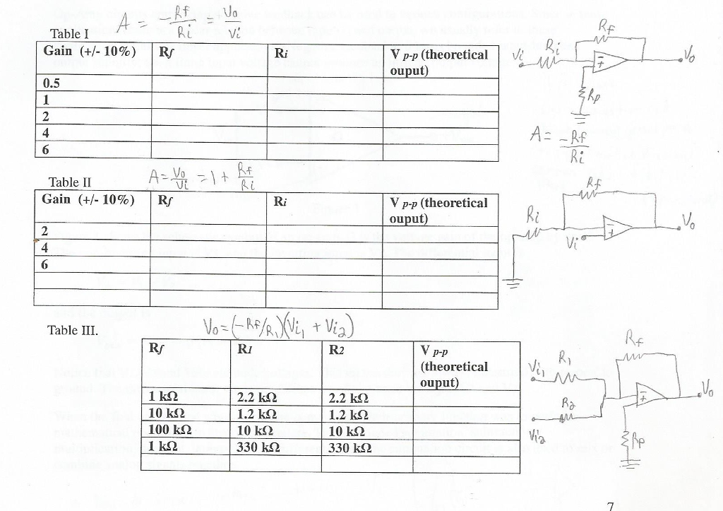 Solved Find proper values of Rf and Ri then compute the peak | Chegg.com