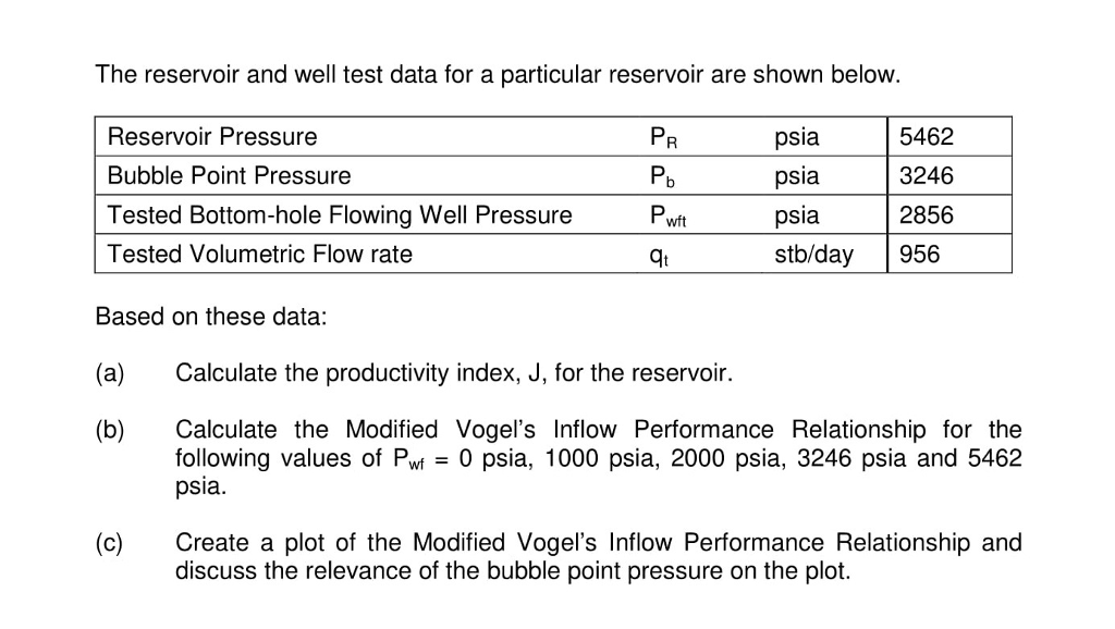The reservoir and well test data for a particular | Chegg.com