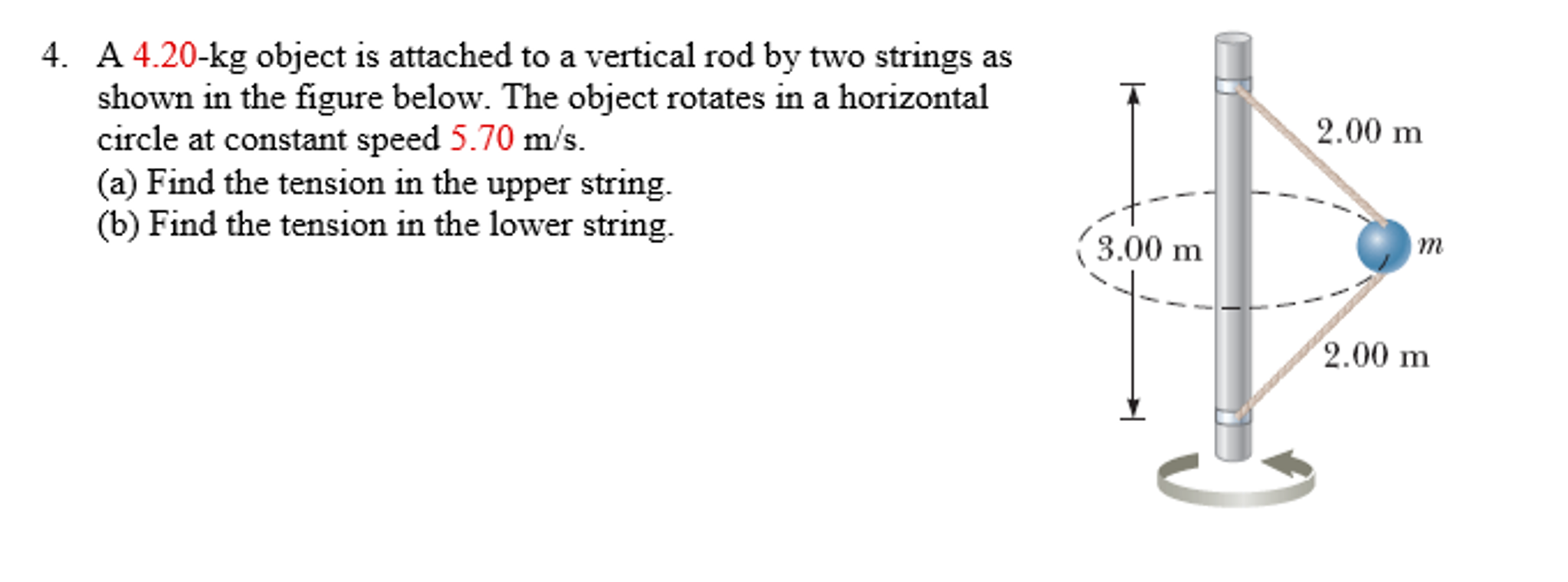 Solved A 4.20-kg object is attached to a vertical rod by two | Chegg.com