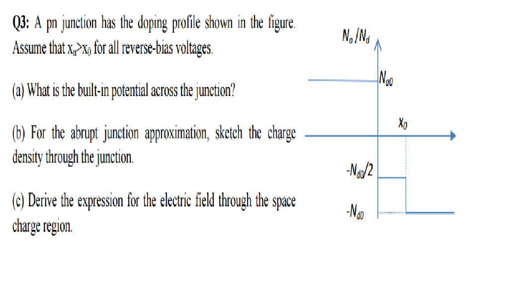 A pn junction has the doping profile shown in the | Chegg.com