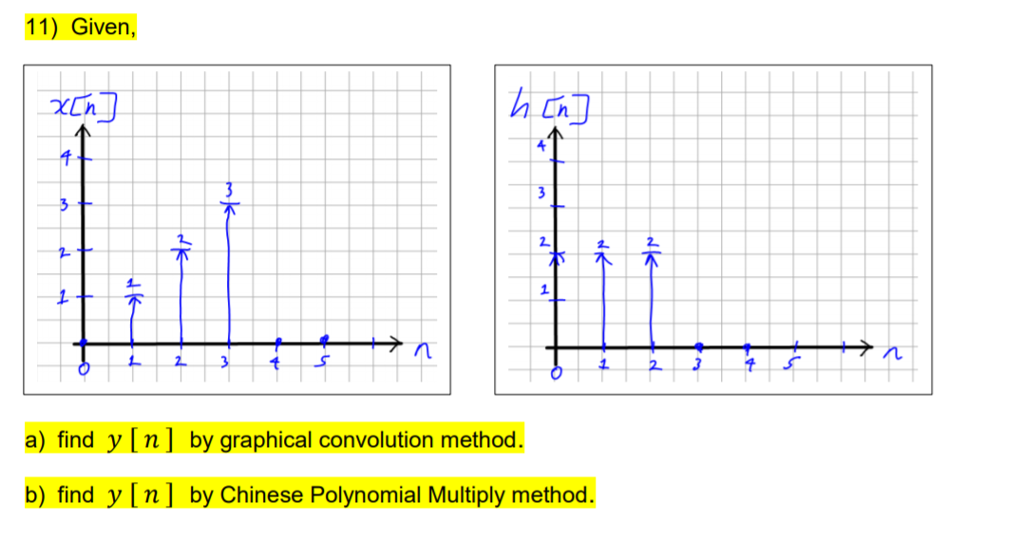 Solved Given A Find Y N By Graphical Convolution Method 1097