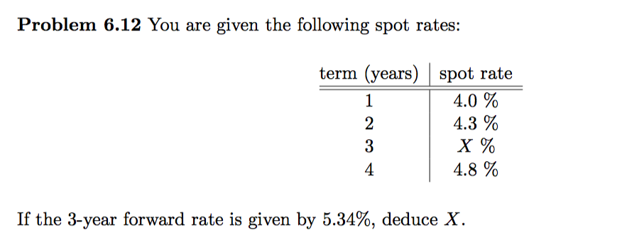 Solved Problem 6.12 You are given the following spot rates: | Chegg.com