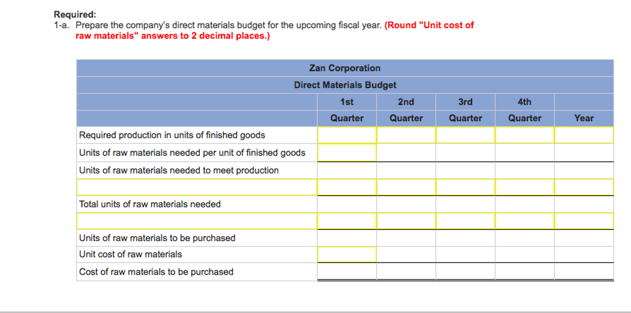 Solved The production department of Zan Corporation has | Chegg.com
