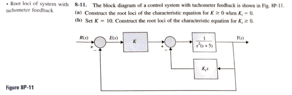 Solved The block diagram of a control system with tachometer | Chegg.com