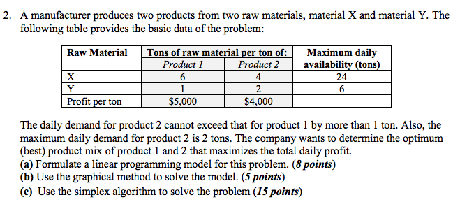 Solved 2. A manufacturer produces two products from two raw | Chegg.com